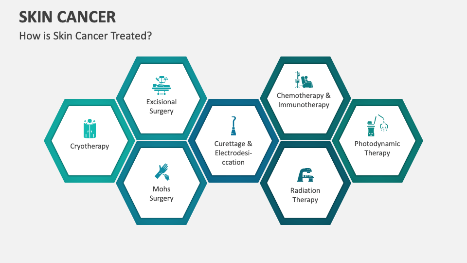 Skin Cancer PowerPoint and Google Slides Template - PPT Slides