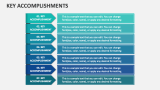 Key Accomplishments PowerPoint and Google Slides Template - PPT Slides