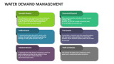 Water Demand Management Template for PowerPoint and Google Slides - PPT ...