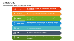 7S Model Template for PowerPoint and Google Slides - PPT Slides
