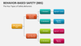 Behavior-Based Safety (BBS) Template for PowerPoint and Google Slides ...