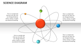 Science Diagram Template for PowerPoint and Google Slides - PPT Slides