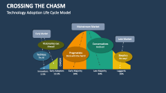 Crossing the Chasm Template for PowerPoint and Google Slides - PPT Slides