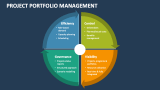 Project Portfolio Management Template for PowerPoint and Google Slides ...