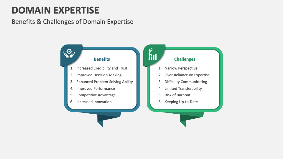 Domain Expertise PowerPoint and Google Slides Template - PPT Slides