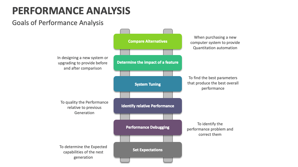 Performance Analysis Template for PowerPoint and Google Slides - PPT Slides