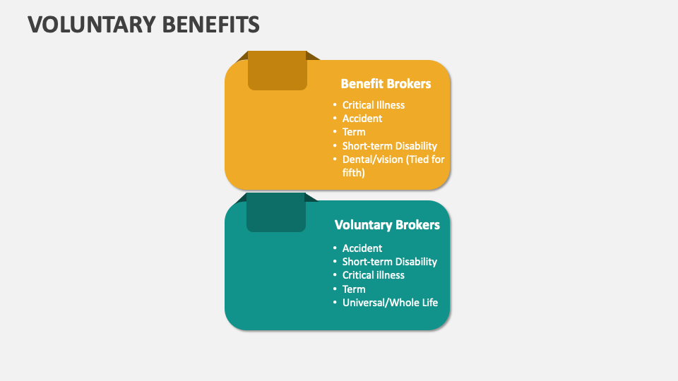 Voluntary Benefits Template for PowerPoint and Google Slides - PPT Slides