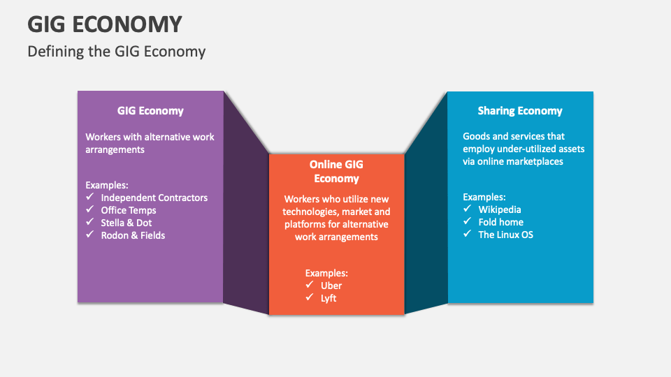 GIG Economy Template for PowerPoint and Google Slides - PPT Slides