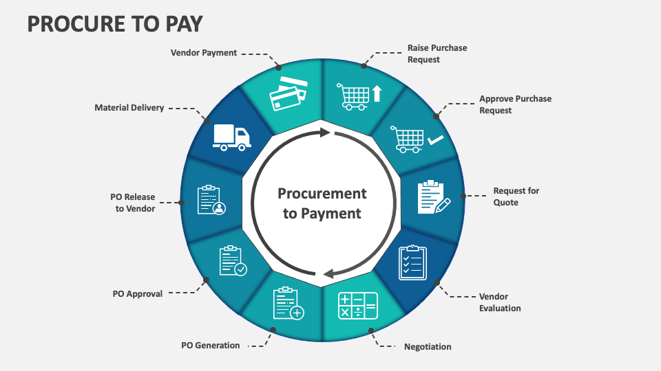 Procure-to-Pay Template for PowerPoint and Google Slides - PPT Slides