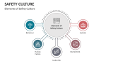 Safety Culture PowerPoint and Google Slides Template - PPT Slides