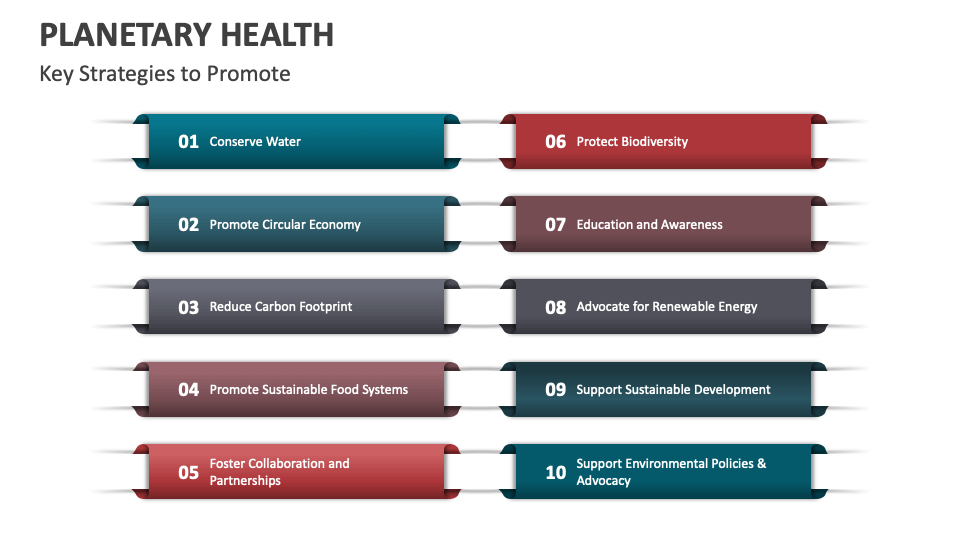 Planetary Health PowerPoint and Google Slides Template - PPT Slides