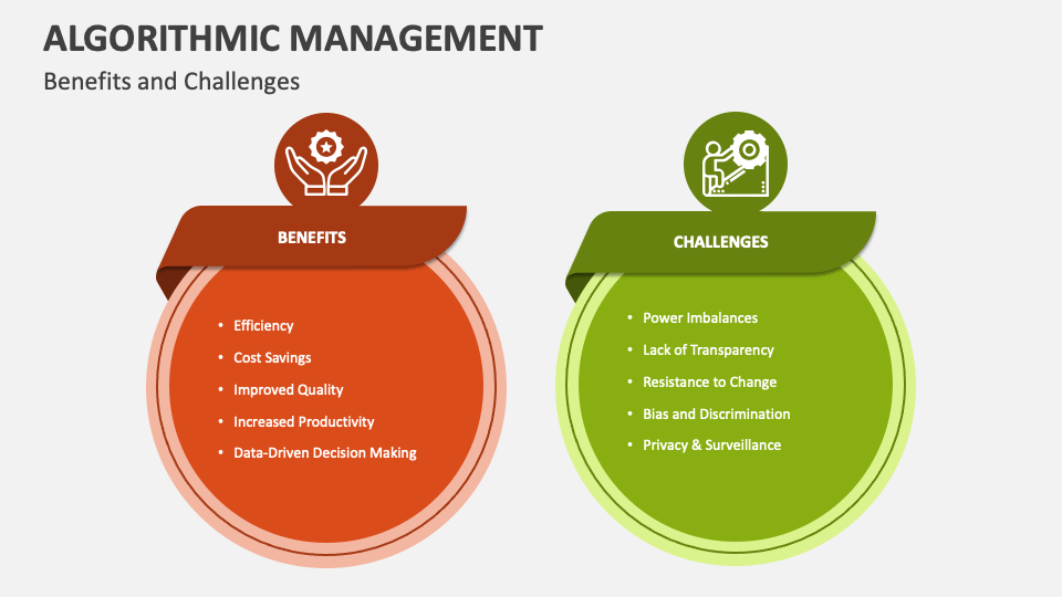 Algorithmic Management PowerPoint and Google Slides Template - PPT Slides Algorithmic Management PowerPoint and Google Slides Template - PPT Slides