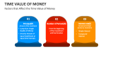 Time Value of Money PowerPoint and Google Slides Template - PPT Slides
