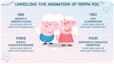 Free Peppa Pig Template for Google Slides and PowerPoint - PPT Slides