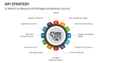 API Strategy PowerPoint and Google Slides Template - PPT Slides