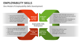 Employability Skills Template for PowerPoint and Google Slides - PPT Slides