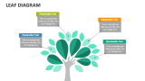 Leaf Diagram Template for PowerPoint and Google Slides - PPT Slides