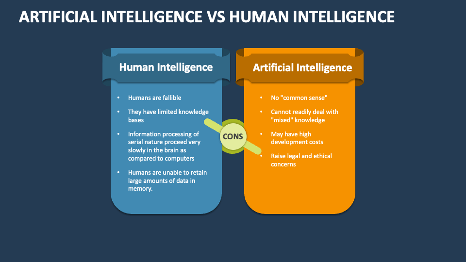 Artificial Intelligence Vs Human Intelligence Template for PowerPoint ... Artificial Intelligence Vs Human Intelligence Template for PowerPoint ...