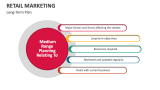 Retail Marketing Template for PowerPoint and Google Slides - PPT Slides