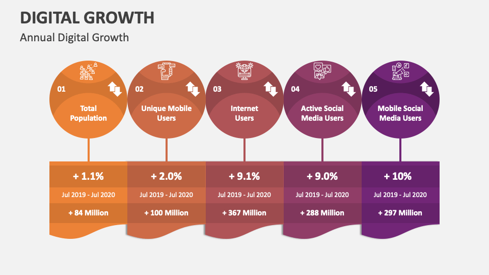 Digital Growth PowerPoint and Google Slides Template - PPT Slides