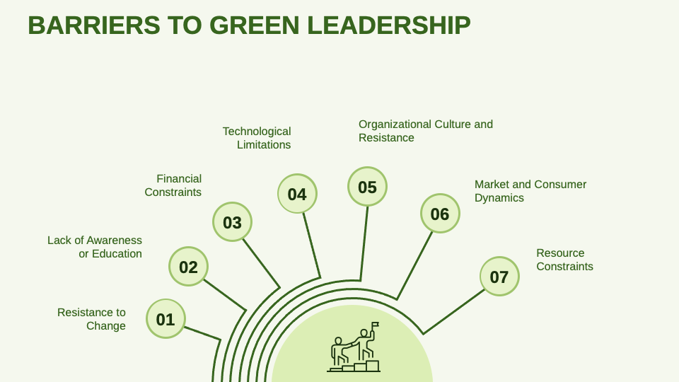 Green Leadership Template for Google Slides and PowerPoint - PPT Slides