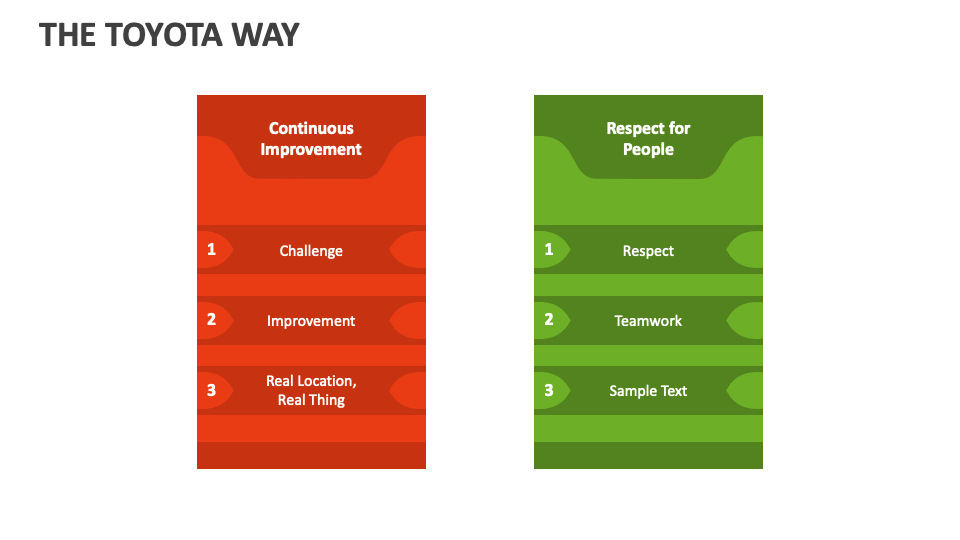 The Toyota Way PowerPoint and Google Slides Template - PPT Slides