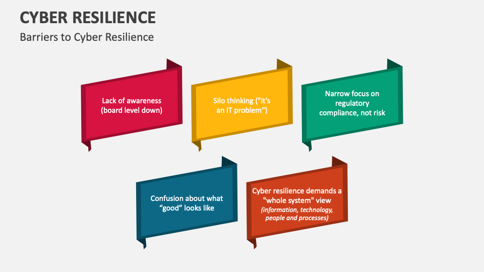 Cyber Resilience PowerPoint and Google Slides Template - PPT Slides