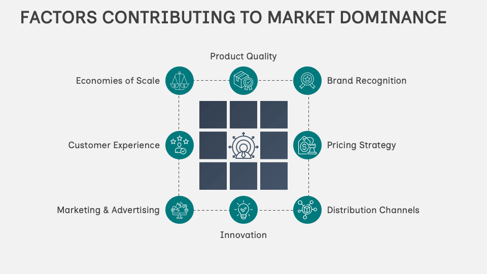 Market Dominance Template for Google Slides and PowerPoint - PPT Slides