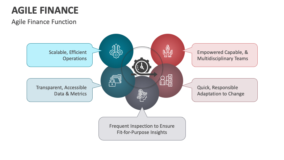 Agile Finance PowerPoint and Google Slides Template - PPT Slides