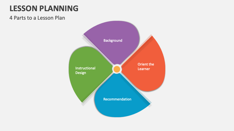Lesson Planning Template for PowerPoint and Google Slides - PPT Slides