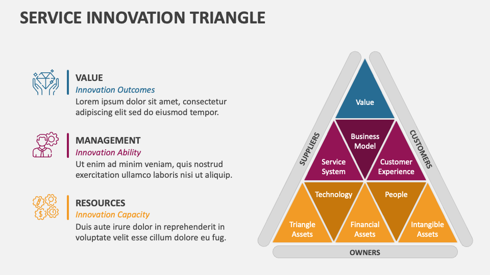 Service Innovation Triangle Template for Google Slides and PowerPoint ...
