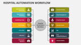 Hospital Automation Workflow PowerPoint and Google Slides Template ...