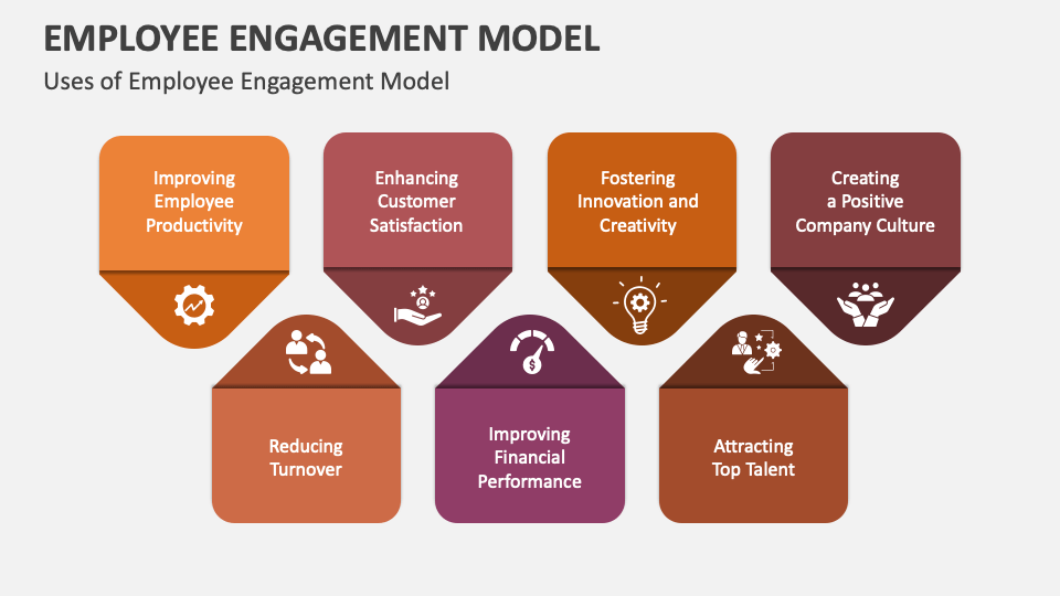 Employee Engagement Model PowerPoint and Google Slides Template - PPT ...