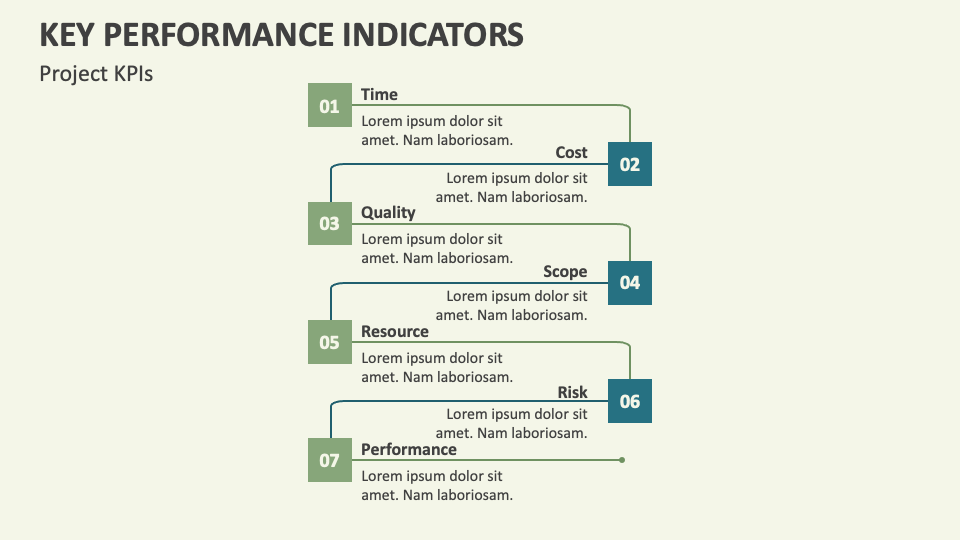 Key Performance Indicators Template for PowerPoint and Google Slides ...