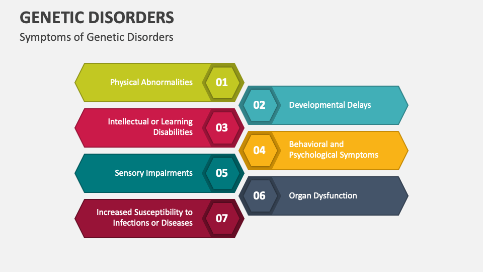 Genetic Disorders PowerPoint and Google Slides Template - PPT Slides