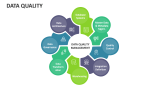 Data Quality Template for PowerPoint and Google Slides - PPT Slides