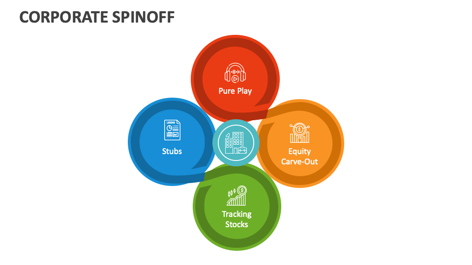 Corporate Spinoff PowerPoint and Google Slides Template - PPT Slides