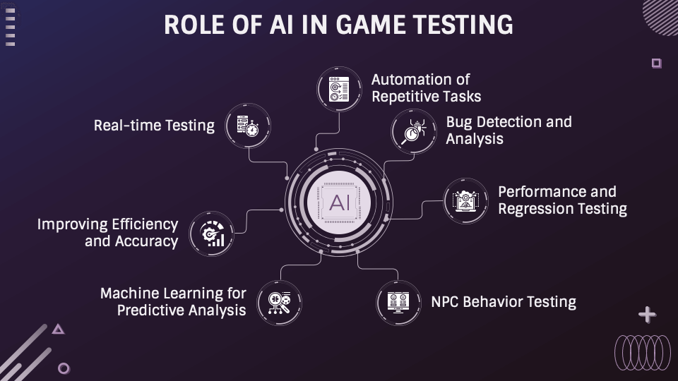 Artificial Intelligence In Gaming Template For Google Slides And