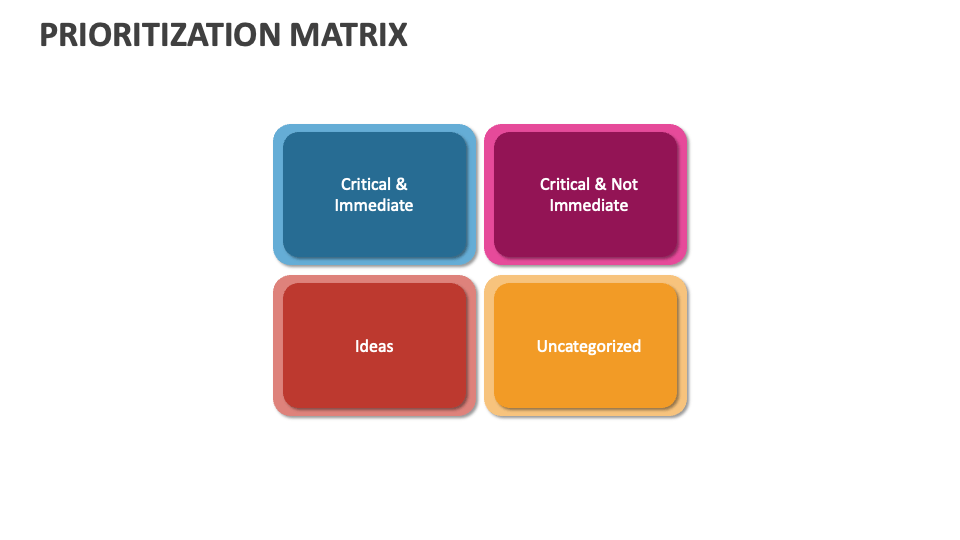 Prioritization Matrix Template for PowerPoint and Google Slides - PPT ...