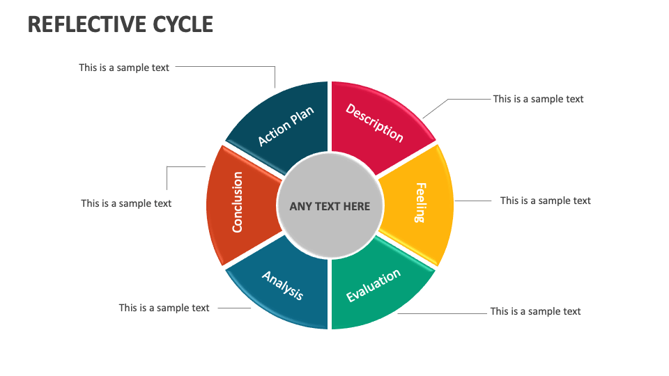 Reflective Cycle Template for PowerPoint and Google Slides - PPT Slides