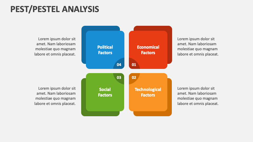 PEST/PESTEL Analysis Template for PowerPoint and Google Slides - PPT Slides