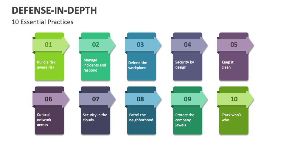 Defense-in-Depth Template for PowerPoint and Google Slides - PPT Slides