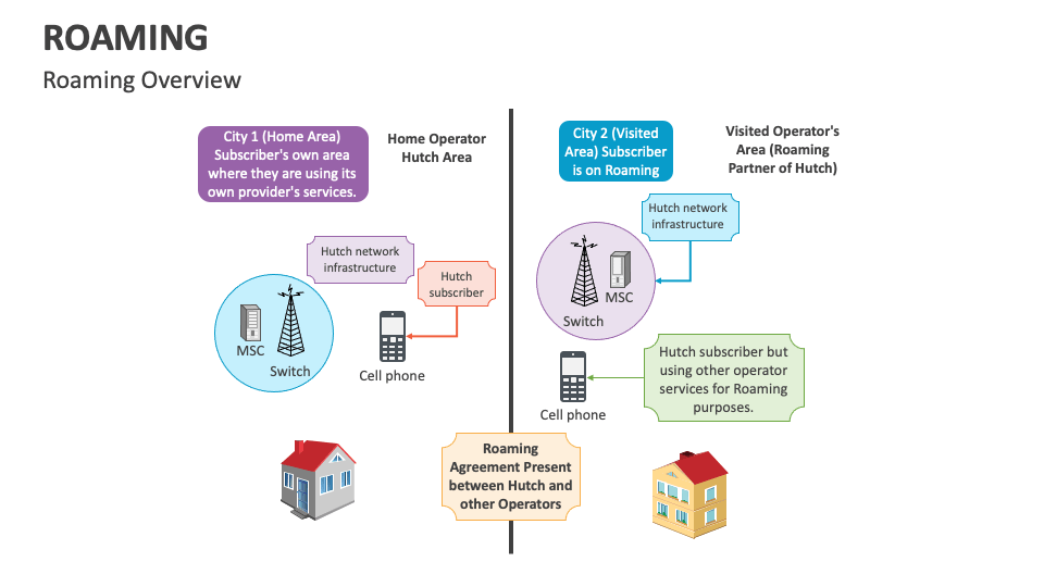 Roaming PowerPoint and Google Slides Template - PPT Slides