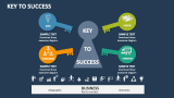 Key to Success Template for PowerPoint and Google Slides - PPT Slides