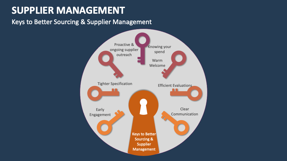 Supplier Management Template for PowerPoint and Google Slides - PPT Slides