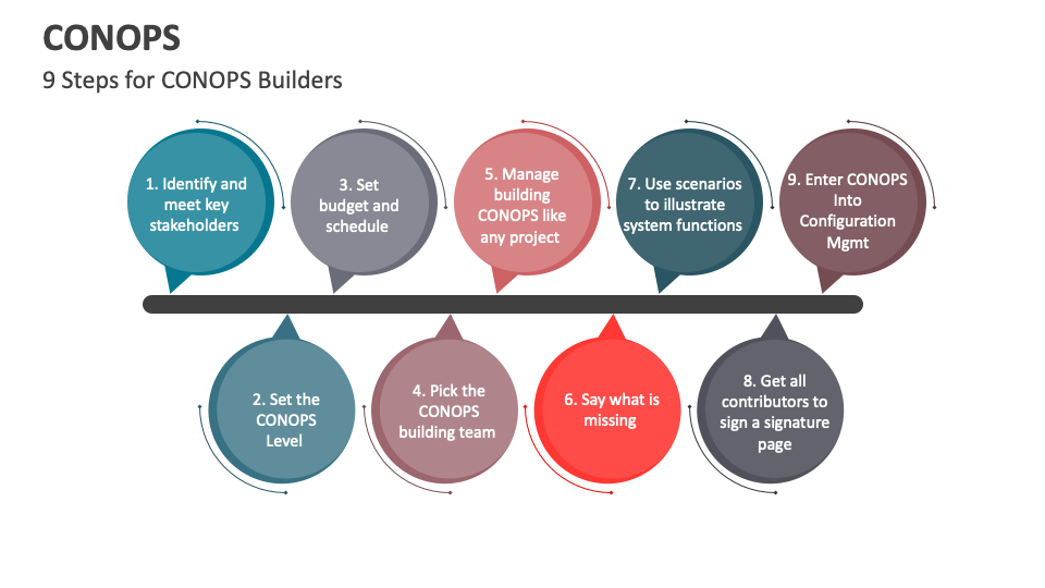 ConOps PowerPoint and Google Slides Template - PPT Slides