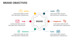 Brand Objectives Template for Google Slides and PowerPoint - PPT Slides