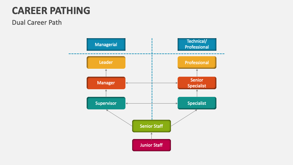 Career Pathing Template for PowerPoint and Google Slides - PPT Slides