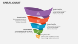 Spiral Chart Template for PowerPoint and Google Slides - PPT Slides