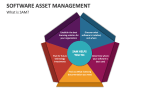 Software Asset Management Template for PowerPoint and Google Slides ...